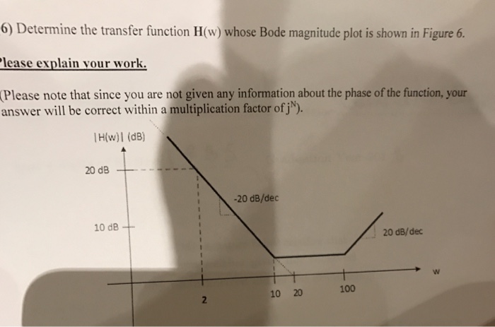 Solved Determine the transfer function H(w) whose Bode | Chegg.com