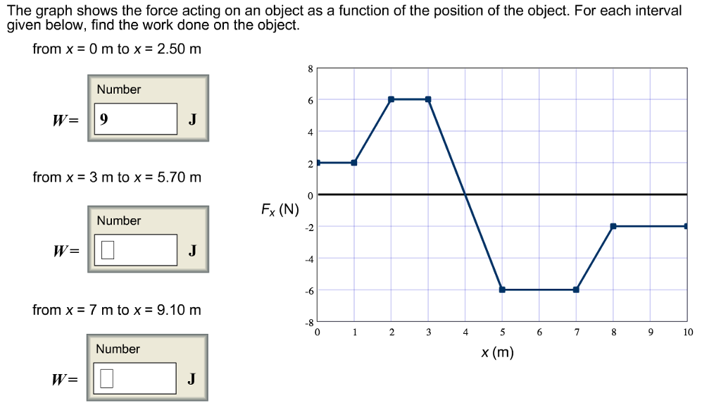 Solved The graph shows the force acting on an object as a | Chegg.com