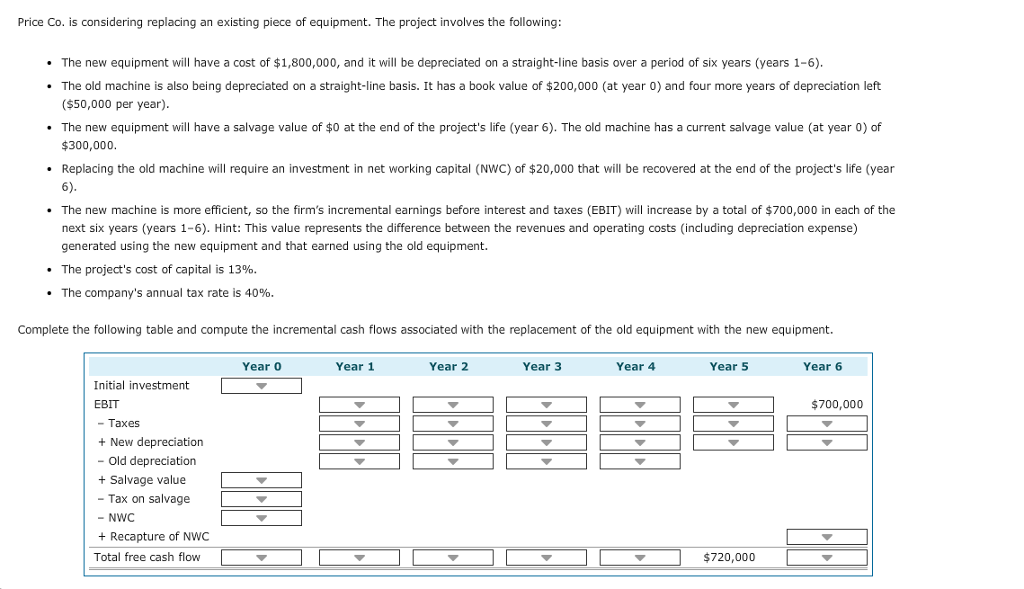 Solved Price Co. is considering replacing an existing piece | Chegg.com