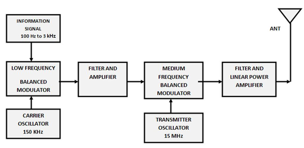Answer the question with respect to the block diagram | Chegg.com
