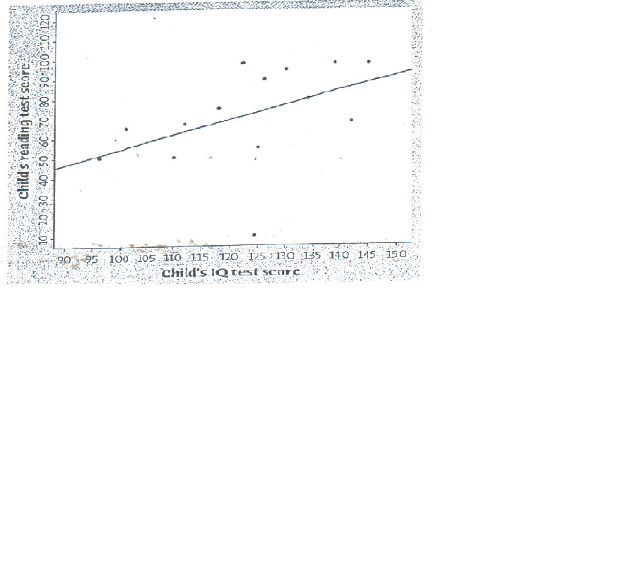 Solved Figure 5.7 is a scatterplot of reading test scores | Chegg.com