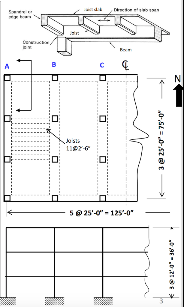 Problem Statement: Design a 3-story, 3 bay x 5 bay, | Chegg.com