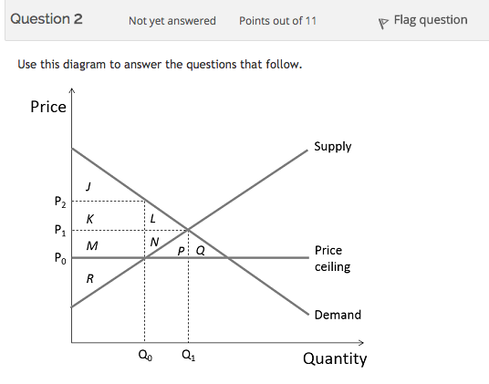 Solved Use this diagram to answer the questions that | Chegg.com