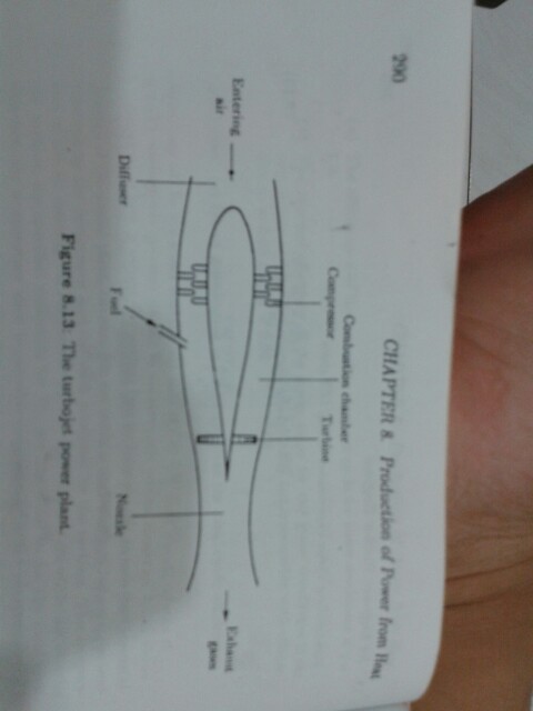 Solved consider an air-standard cycle for turbojet power | Chegg.com