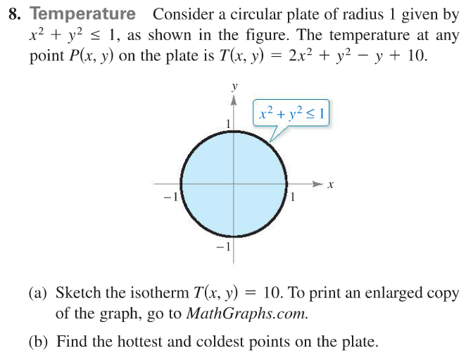 Solved Temperature Consider a circular plate of radius 1 | Chegg.com