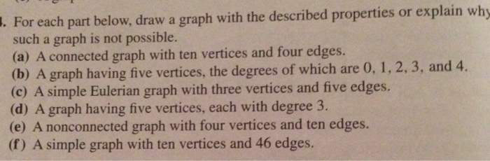 Solved For each part below, draw a graph with the described | Chegg.com