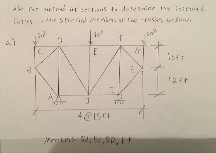 Solved Use the method of sections to determine the internal | Chegg.com