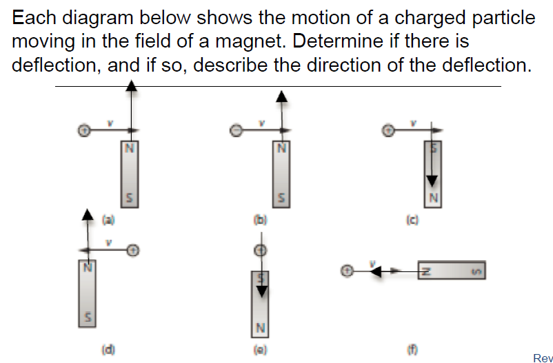 Solved Each diagram below shows the motion of a charged | Chegg.com