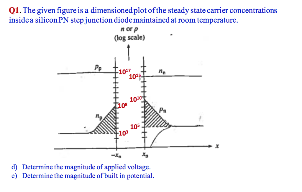 Solved Q1.The given figure is a dimensioned plot ofthe | Chegg.com