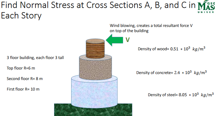 Solved Find Normal Stress at Cross Sections A, B, and C in | Chegg.com