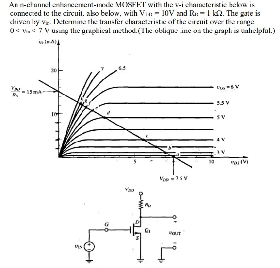 Solved An n-channel enhancement-mode MOSFET with the v-i | Chegg.com