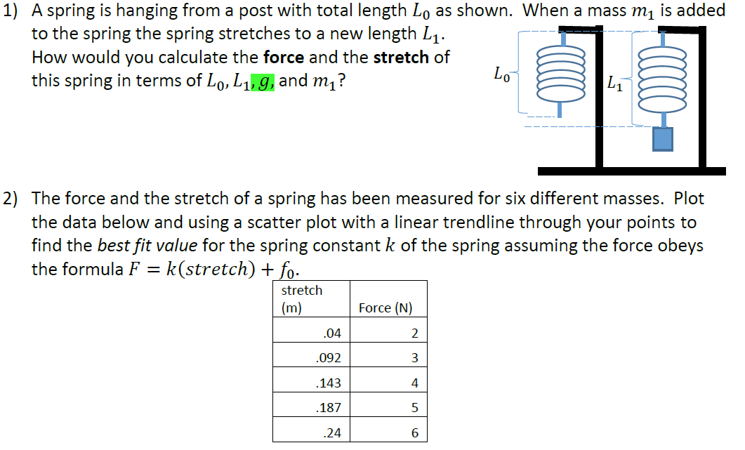 Solved A spring is hanging from a post with total length L_0 | Chegg.com