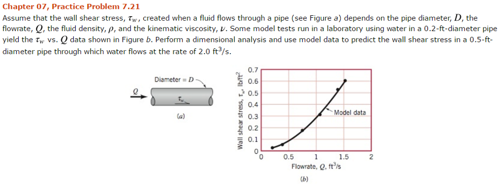 Solved Assume that the wall shear stress, tau_w, created | Chegg.com