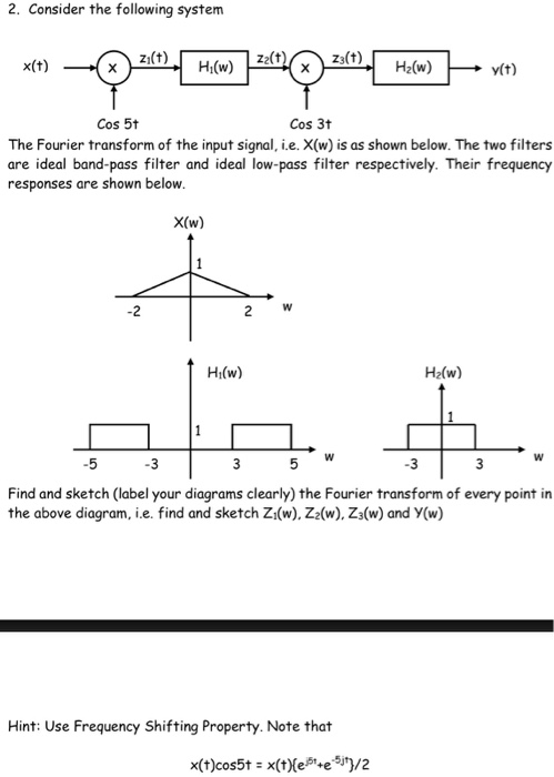 Solved Consider the following system The Fourier transform | Chegg.com