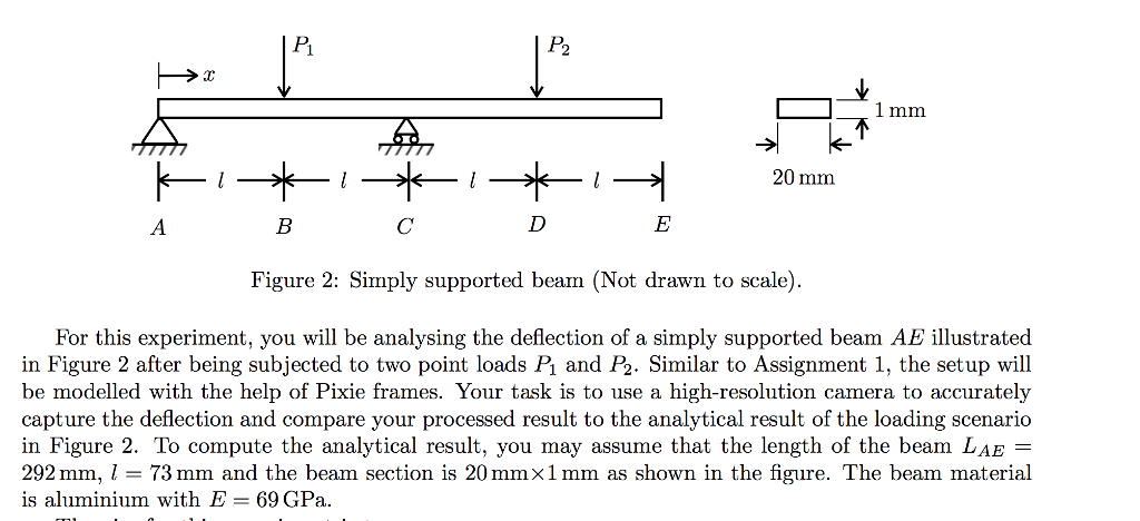 Solved Pi P2 1 mm 20 mm Figure 2: Simply supported beam (Not | Chegg.com