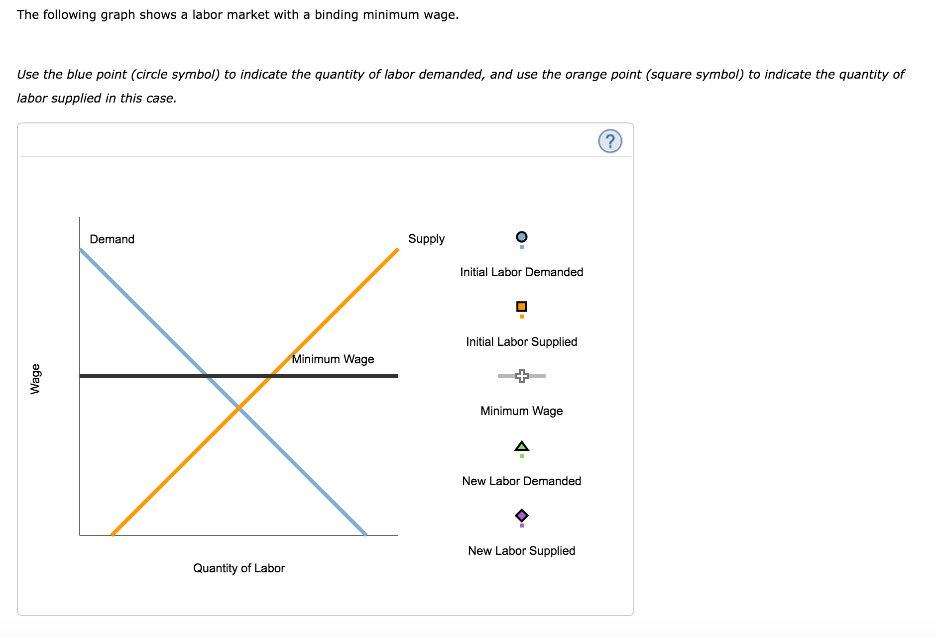 Solved I need to add to the graph as it described. I am | Chegg.com