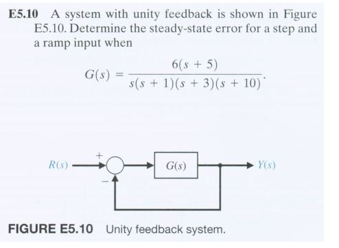 Solved E5.10 A system with unity feedback is shown in Figure | Chegg.com