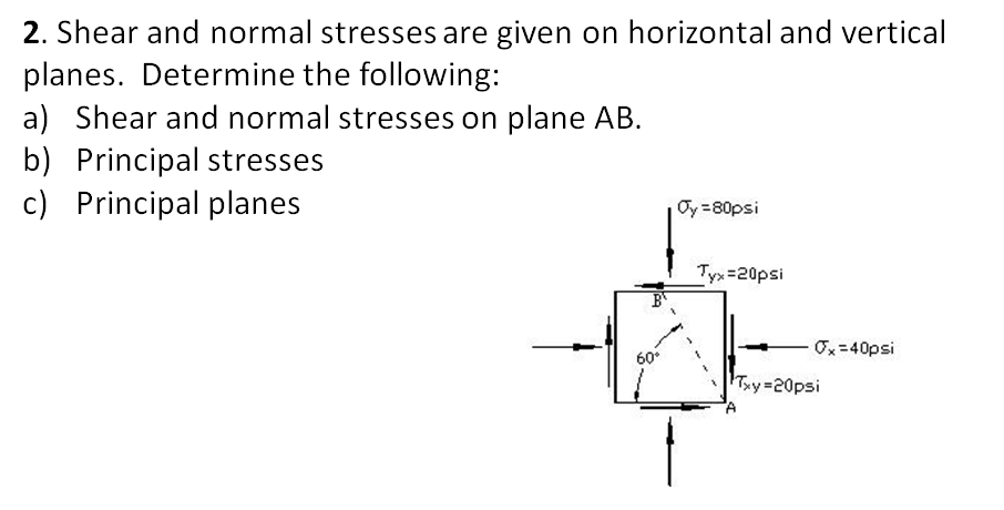 Solved Shear and normal stresses are given on horizontal and | Chegg.com