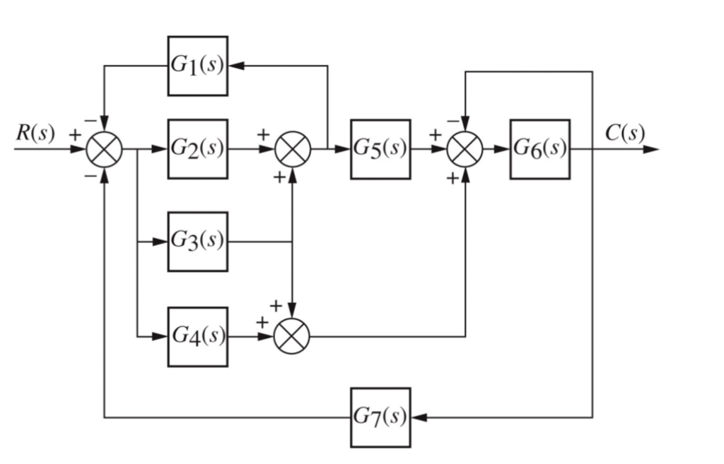 Solved Reduce The Block Diagram Shown In The Figure Below