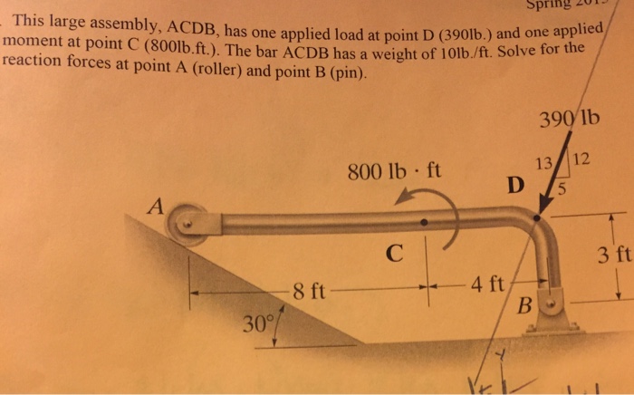 Solved Statics 3 force member problem. How do I go about | Chegg.com