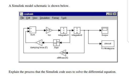 Solved A Simulink model schematic is shown below coulomb | Chegg.com