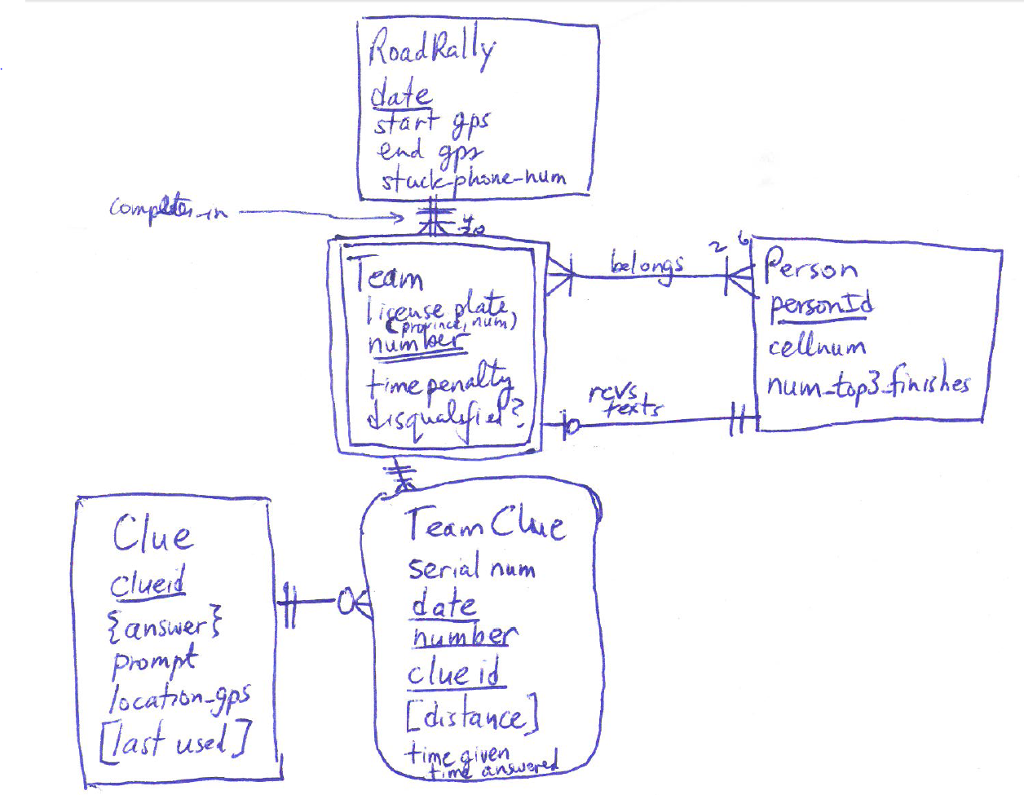 Solved explain 1.The serial number attribute in TeamClue is | Chegg.com