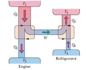 Solved The figure represents a Carnot engine that works | Chegg.com