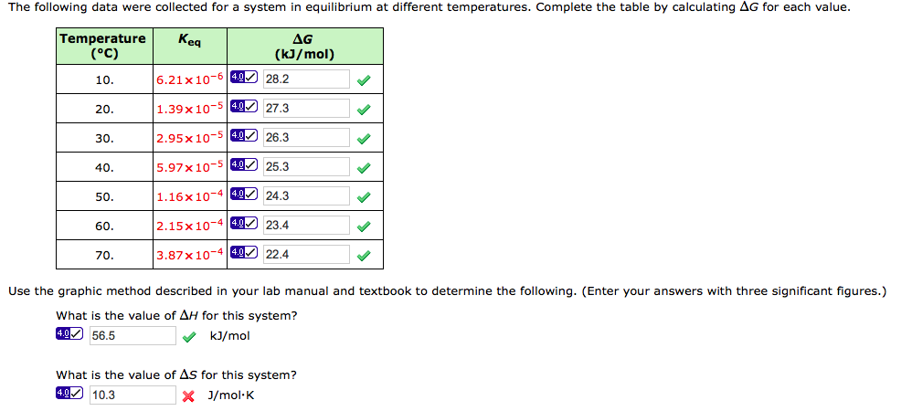 Solved What is the value for Delta S? (the answer is not 90 | Chegg.com