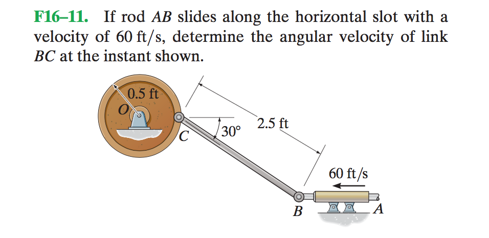 Solved If rod AB slides along the horizontal slot with a | Chegg.com