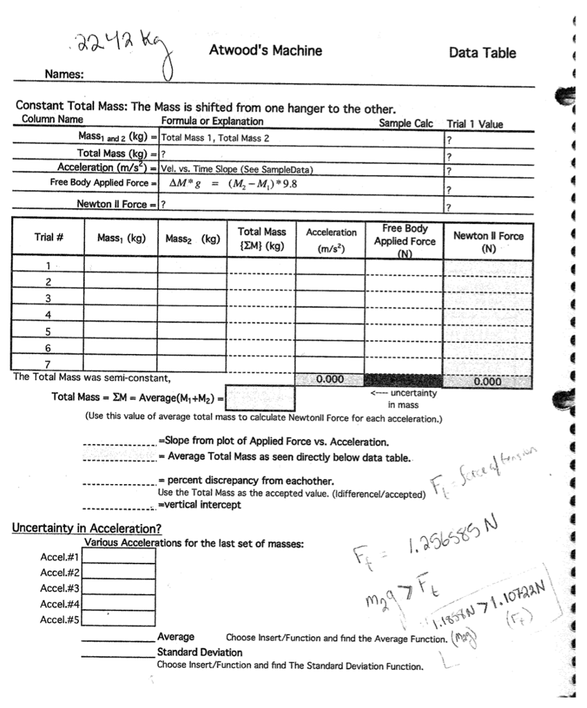Solved 3. You have a new set of data from Atwood's Machine | Chegg.com