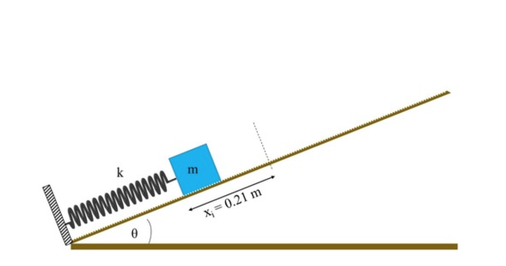Solved Spring Mass on an Incline A mass (m 0.1kg), on a | Chegg.com