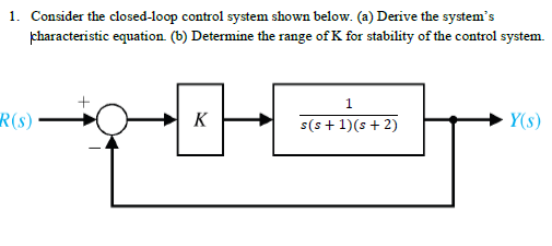Solved 1. Consider the closed-loop control system shown | Chegg.com