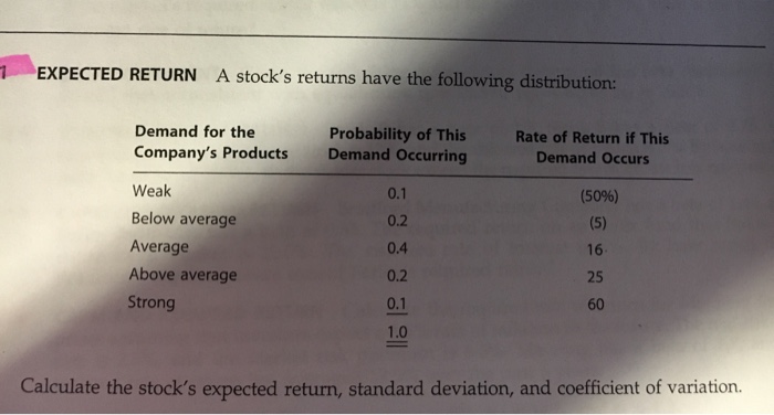 Solved A stock's returns have the following distribution: | Chegg.com