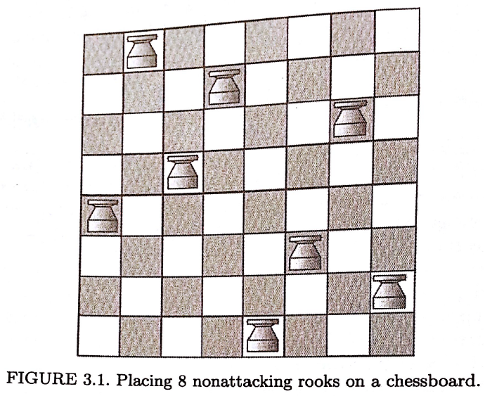 Solved Figure 31 Placing 8 Nonattacking Rooks On A