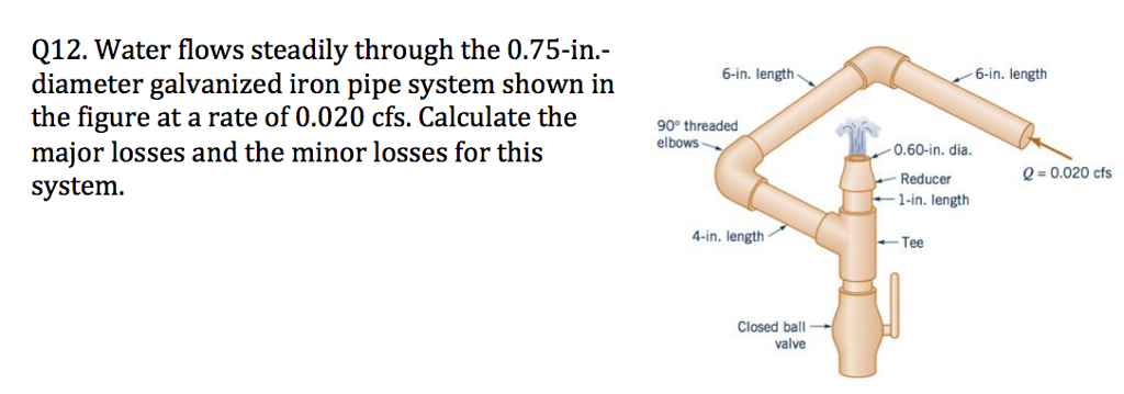 Solved Water flows steadily through the 0.75-in.-diameter | Chegg.com