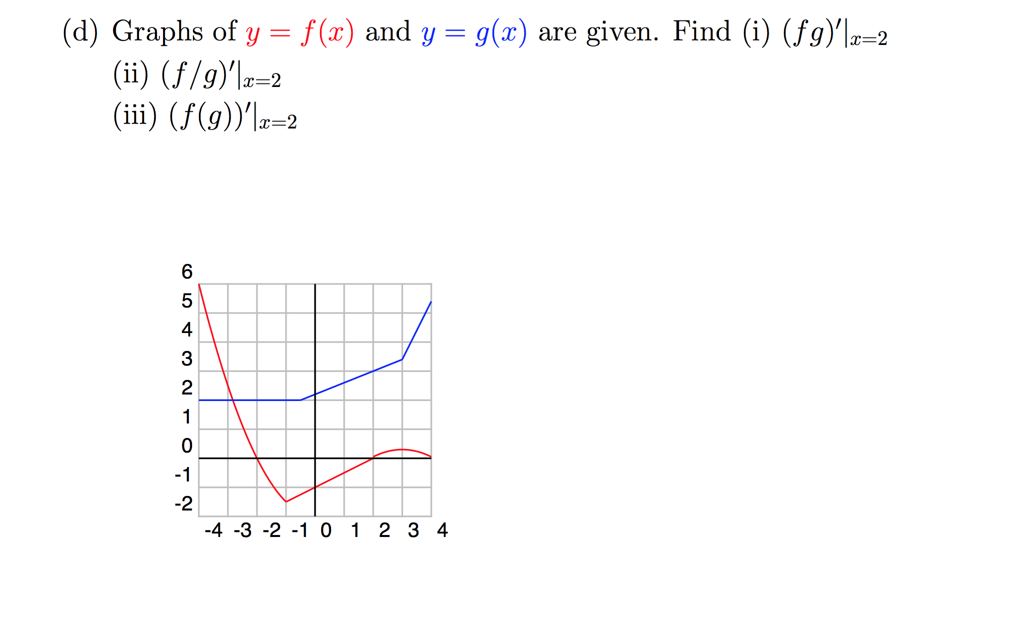 Solved Graphs of y = f(x) and y = g(x) are given. Find | Chegg.com