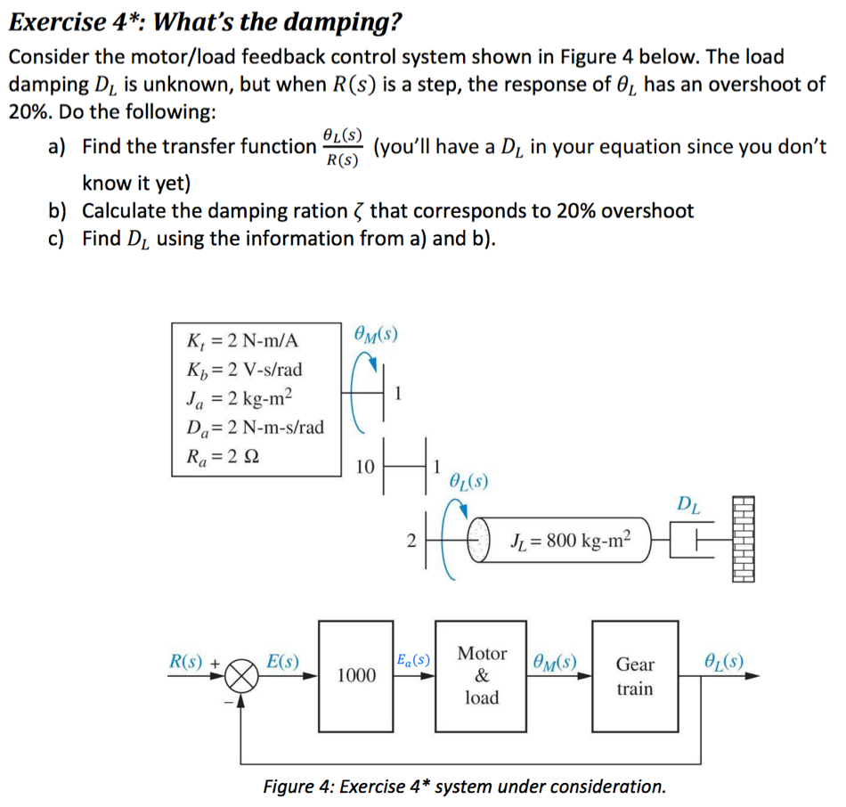 Solved Exercise 4*: What?s the damping? Consider the | Chegg.com