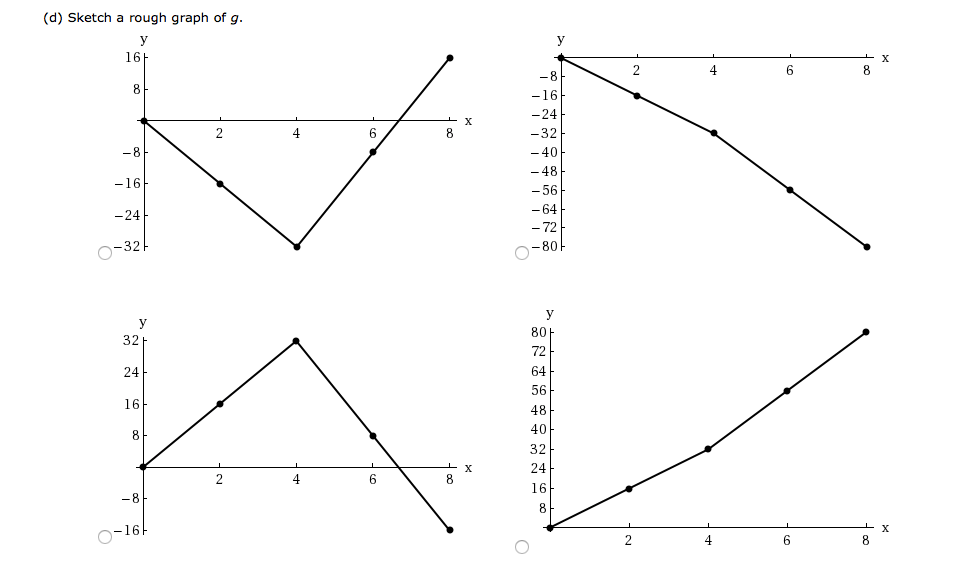 Solved (d) Sketch a rough graph of g -24 -32 - 40 - 48 - 56 | Chegg.com
