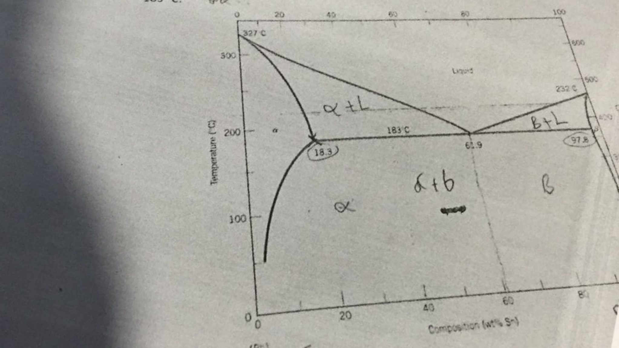 Pdsn-x Phase Diagram Using The Following Pb Sn Phase Diagram