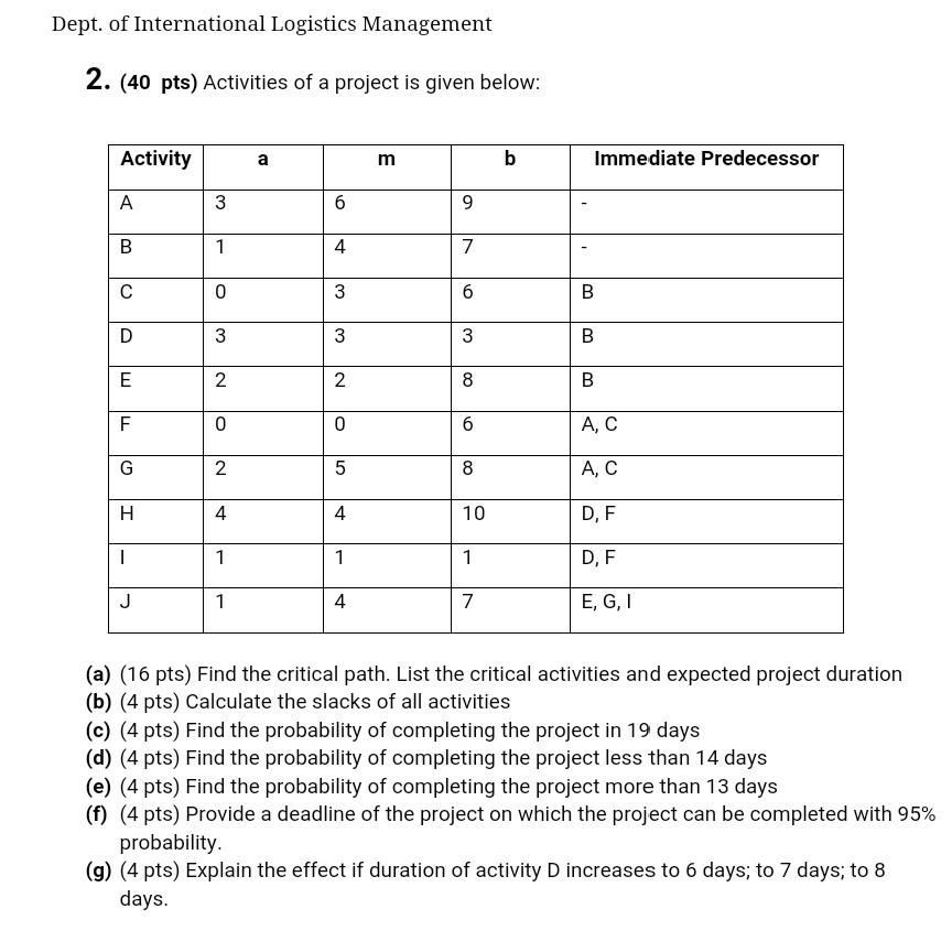 solved-dept-of-international-logistics-management-2-40-chegg