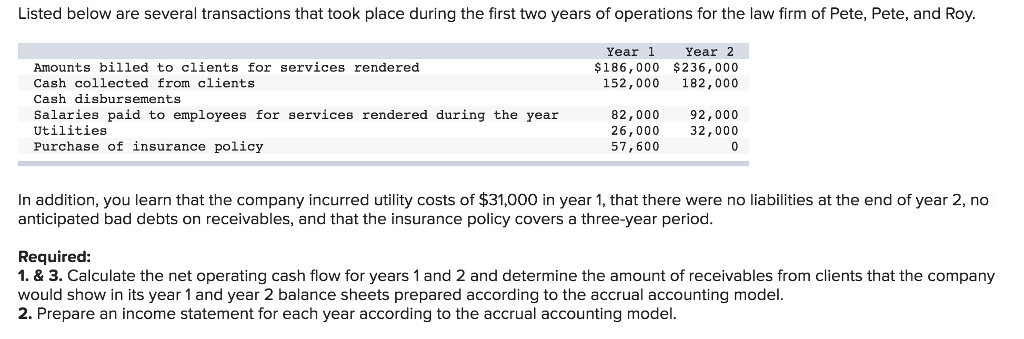 Solved Listed below are several transactions that took place | Chegg.com