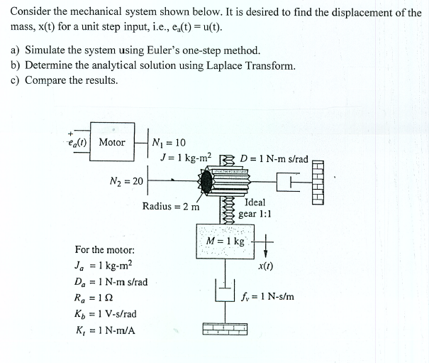 Consider the mechanical system shown below. It is | Chegg.com