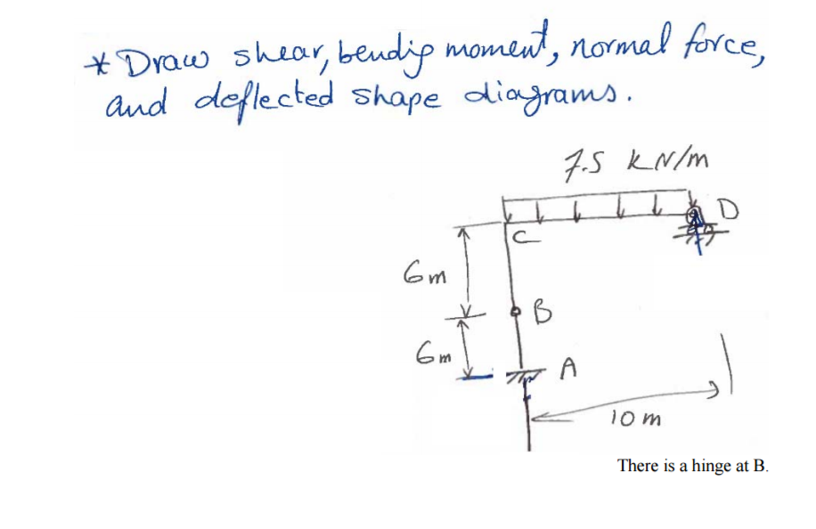 Solved Draw shear, bend moment, normal force, and deflected | Chegg.com
