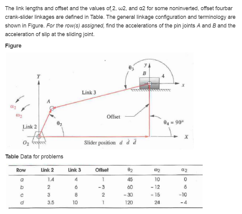 Solved The link lengths and offset and the values of 2, | Chegg.com
