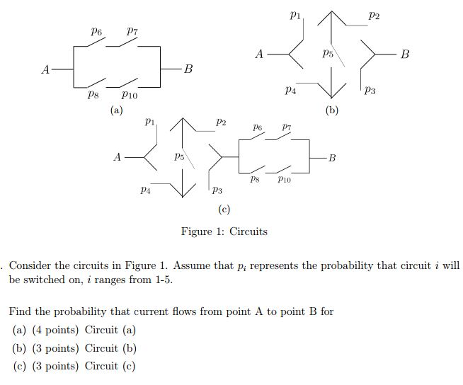 Solved Consider the circuits in Figure 1. Assume that p, | Chegg.com