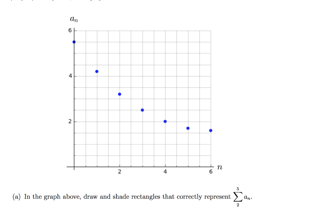 Solved In the graph above, draw and shade rectangles that | Chegg.com