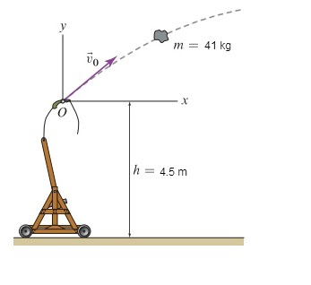 Trebuchet Diagram Labeled