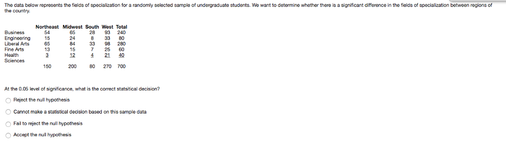Solved The data below represents the fields of | Chegg.com