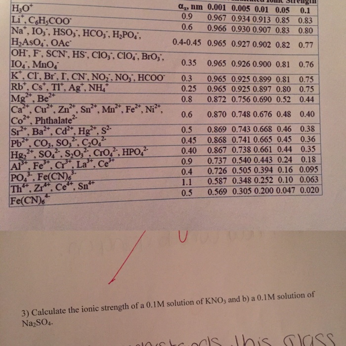 Solved Calculate the ionic strength of a 0.1 M solution of | Chegg.com