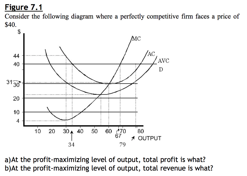 Solved Figure 7,1 Consider the following diagram where a | Chegg.com